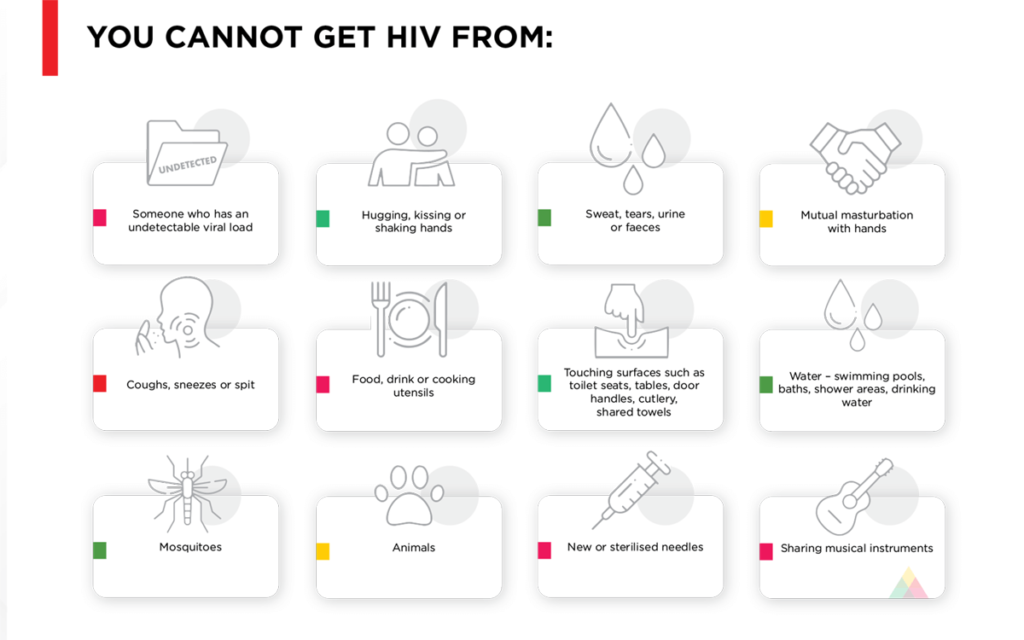 Beneficiaries - Aid for Aids