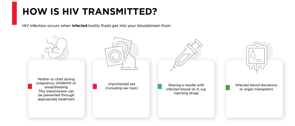 Beneficiaries - Aid for Aids